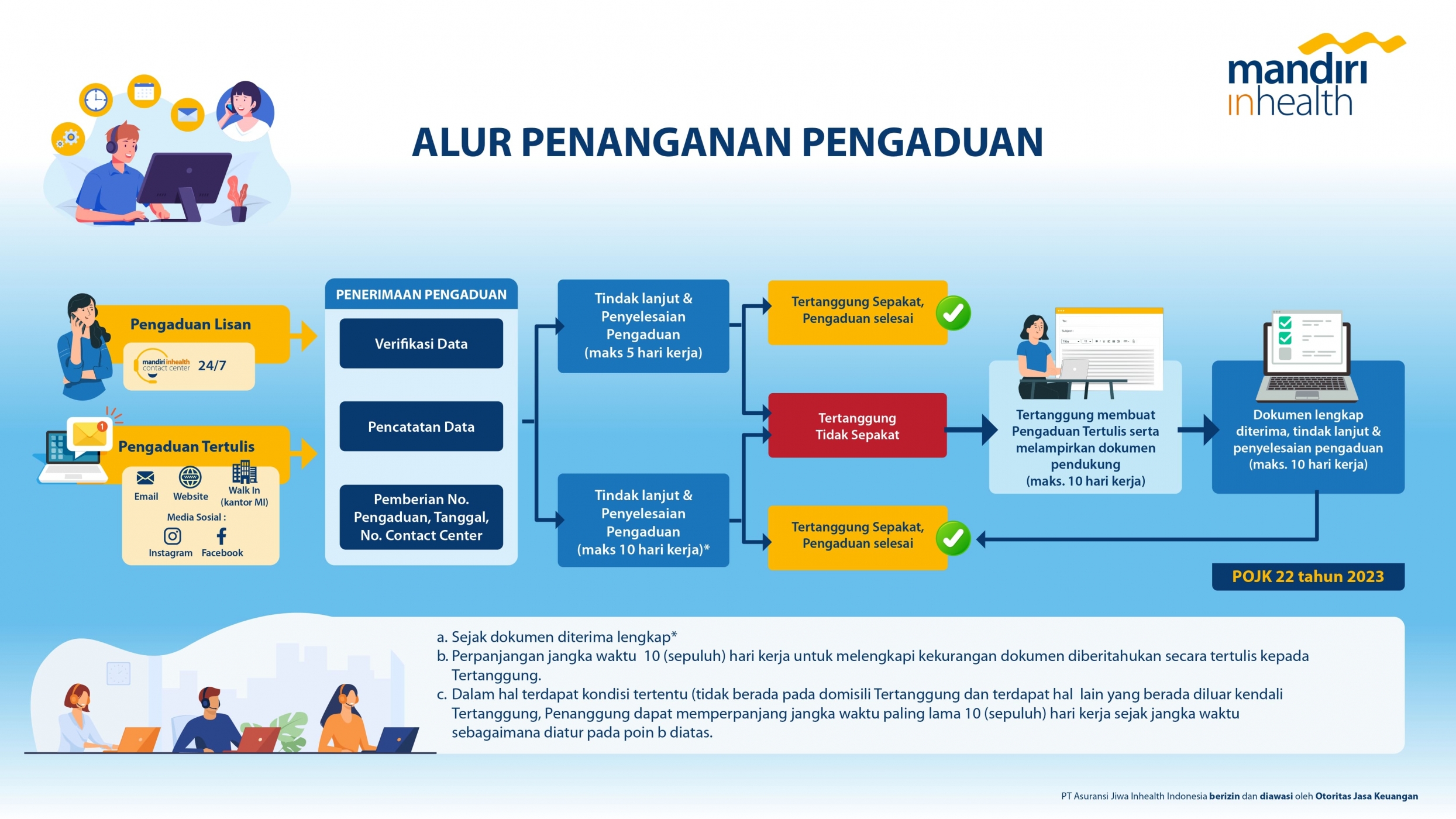 Hubungi Kami | Mandiri Inhealth